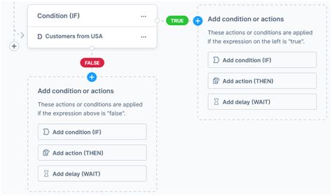 Shopware 6 Settings Flow Builder Shopware 6 Settings Flow Builder