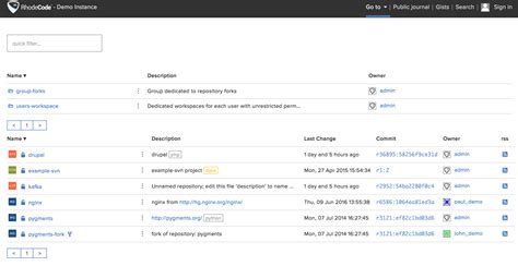 Rhodecode Review Slant