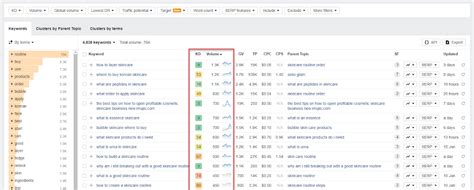 SEO For Multiple Domains A Simple Strategy Guide