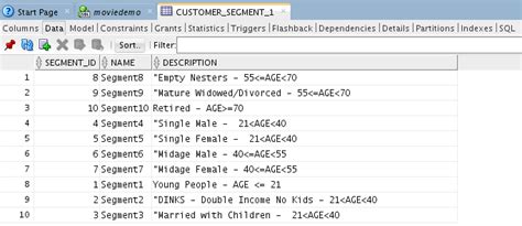 Lets Refresh Using Sqoop Ii