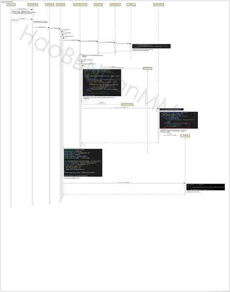 Tensorflow Operatopm算子mob6454cc6ccc8a的技术博客51cto博客