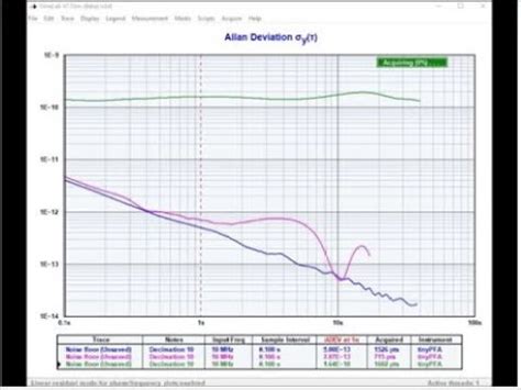 Using The TinyPFA To Measure ADEV YouTube
