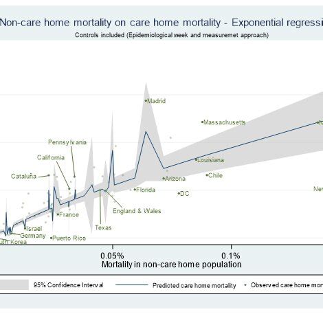Quadratic Regression Predictions Download Scientific Diagram
