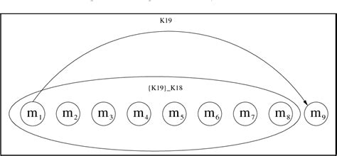 Figure 5 From Optimized Group Rekey For Group Communications Systems Semantic Scholar