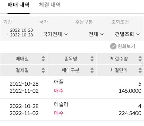 애플 테슬라 추가 매수 합니다 주식 시보드