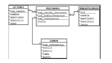 Oracle11g How Do I Turn This Tables Into An Object Oriented Table Object Relation In Oracle