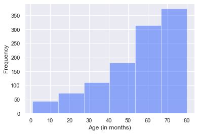 Python Frequency In Seaborn Histograms Stack Overflow