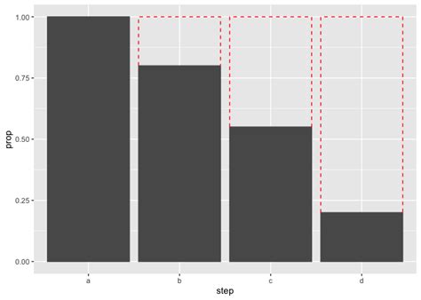 r how to complete barplot bars to 100 with a distinct style stack