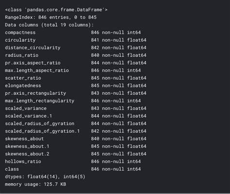 Dimensionality Reduction Using Python And Principal Component Analysis