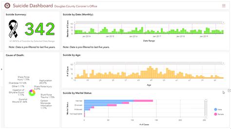 Storymaps And Dashboards Are Critical For Sharing Esri Community