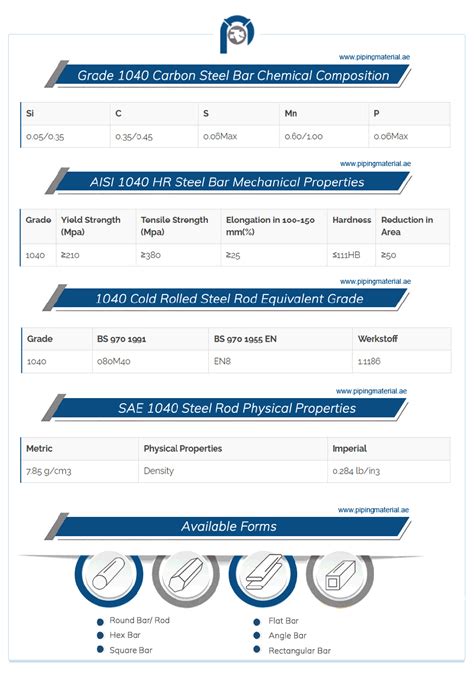 Aisi 1040 Round Bar And Sae 1040 Hot Rolled Steel Rod Suppliers Uae
