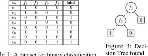 optimizing binary decision diagrams with maxsat for classification