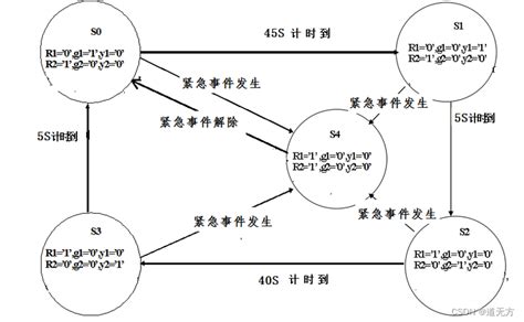 数电实验:交通灯控制逻辑电路设计proteus孤殇qzh 开放原子开发者工作坊 数电实验:交通灯控制逻辑电路设计proteus孤殇qzh 开放原子开发者工作坊