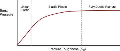 Figure 2 From Recent Innovations In Pipeline Seam Weld Integrity