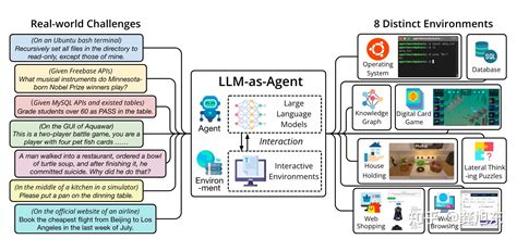 基于llm Agent评估研究 知乎