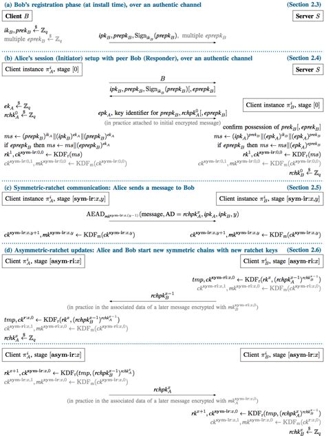 Signal Message Protocol At Robert Lindsay Blog