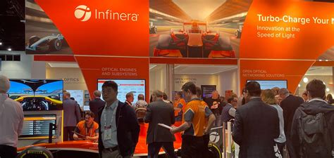 ofc 2023 two 400gb s achievements for infinera fibre systems