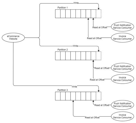 Rabbitmq Vs Kafka 认识自己 认识世界