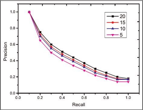 Figure 3 From A Novel Stereo Model Retrieval Method In Manufacturing Semantic Scholar