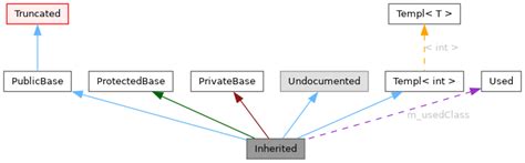 Sac Format Graph Legend