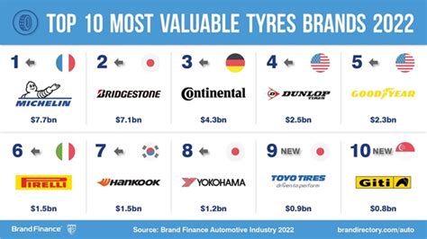 Car Tires Essentials Types Of Tires And Top 12 Car Tire Brands In Malaysia Drive In Malaysia