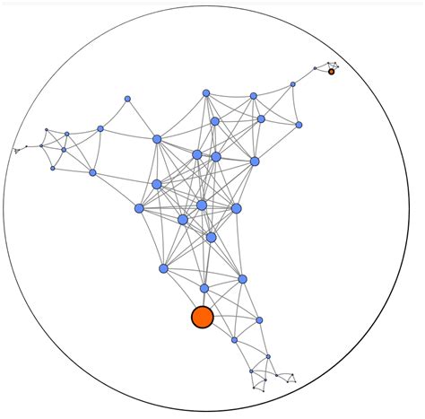 [academic] Network Visualization Styles 18 R Samplesize