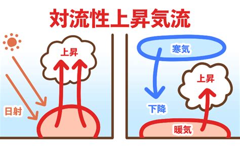 【基礎】雲のでき方と雨が降る仕組みを解説！