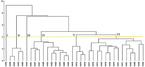 Spatial Variation Of Surface Water Quality Download Scientific Diagram