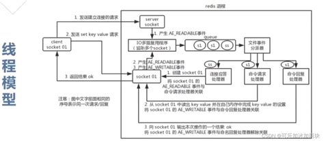 Redis为何如此快与其线程模型 Ew帮帮网