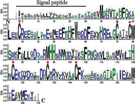Different Binding Affinities Of Three General Odorant Binding Proteins In Grapholita Funebrana
