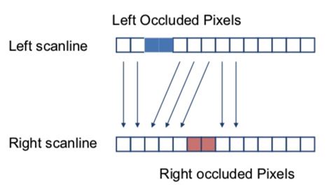 Computer Vision Stereo Matching