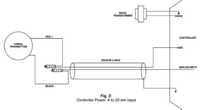 To MA Current Loop Configurations Application Note BAPI