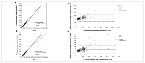 Hemabook Chapter 25 Leading The Way In Platelet Counting Innovation Mindray