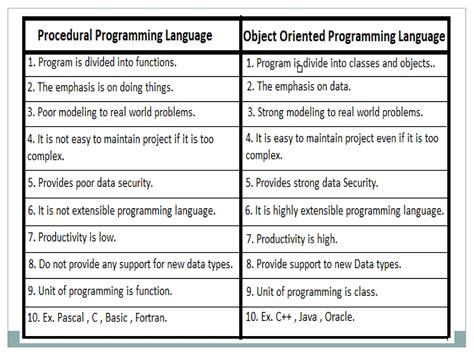 Object Oriented Programming Concepts And Explanation Ppt