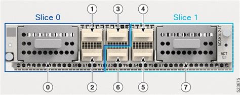 Hardware Installation Guide For Cisco Ncs 1014 Cisco Ncs 1014 Overview [cisco Network