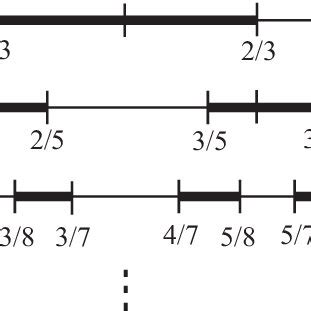 The First Sum Level Sets Download Scientific Diagram