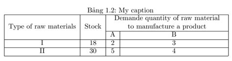 Multicolumn How To Change The Width Of Columns In A Table That Has Merging Cells TeX LaTeX