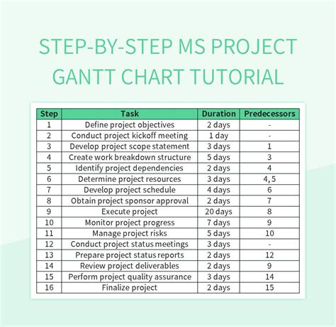 steps to create gantt chart in microsoft project