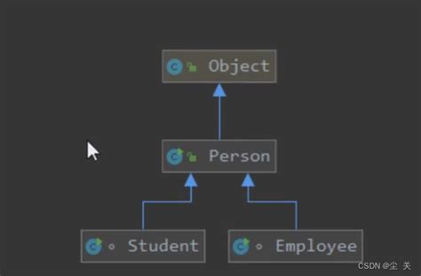 Java Object根类java单继承 Object Csdn博客