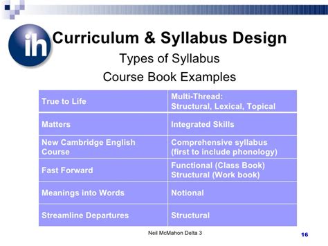 Types Of Syllabus Design Babesfecol