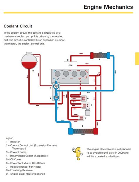 Screenshot Ssp Cbea Cjaa Coolant Circuit  Tdiclub Forums