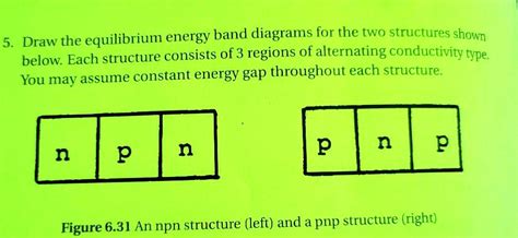 Solved Draw The Equilibrium Energy Band Diagrams For The Two