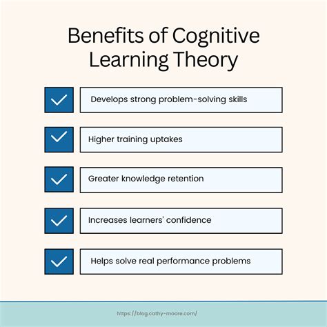 What Is Cognitive Learning Theory Clt