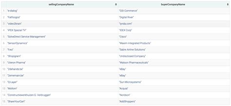 federation from multiple sparql endpoints with fedx — graphdb 10 8
