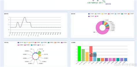 计算机毕业设计 基于hadoop平台的岗位推荐系统的设计与实现 Python毕业设计 Python毕业设计选题【附源码安装调试】基于