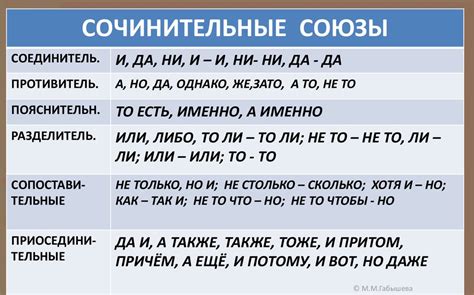 Сложносочиненное предложение - online presentation