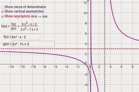 Interact With Math Asymptotes Of Rational Functions