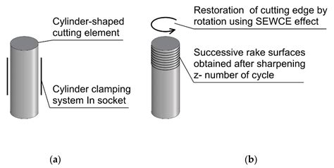 Applied Sciences Free Full Text Research On Using An Unconventional Tool For Increasing Tool