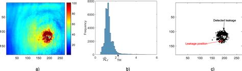 Figure 16 From Non Destructive Water Leak Detection Using Multitemporal Infrared Thermography