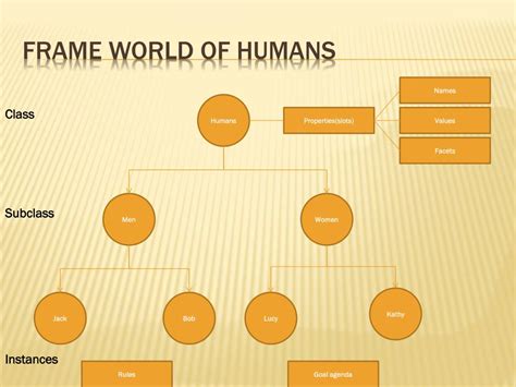 Ppt Frame Based Expert Systems Powerpoint Presentation Free Download